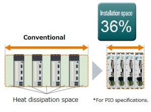 Controller ECG | Component products | CKD Corporation.