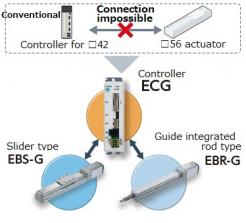 Controller ECG | Component products | CKD Corporation.