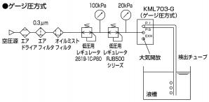 Fine level switch KML | Component products | CKD Corporation.