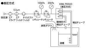 Fine level switch KML | Component products | CKD Corporation.