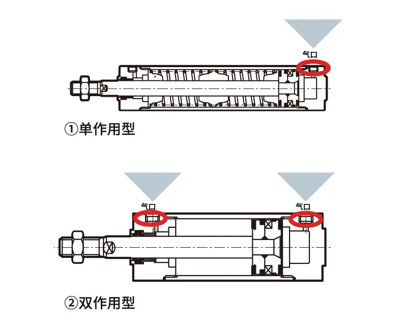 CKD技术百科[空压系统 驱动元件] | CKD株式会社