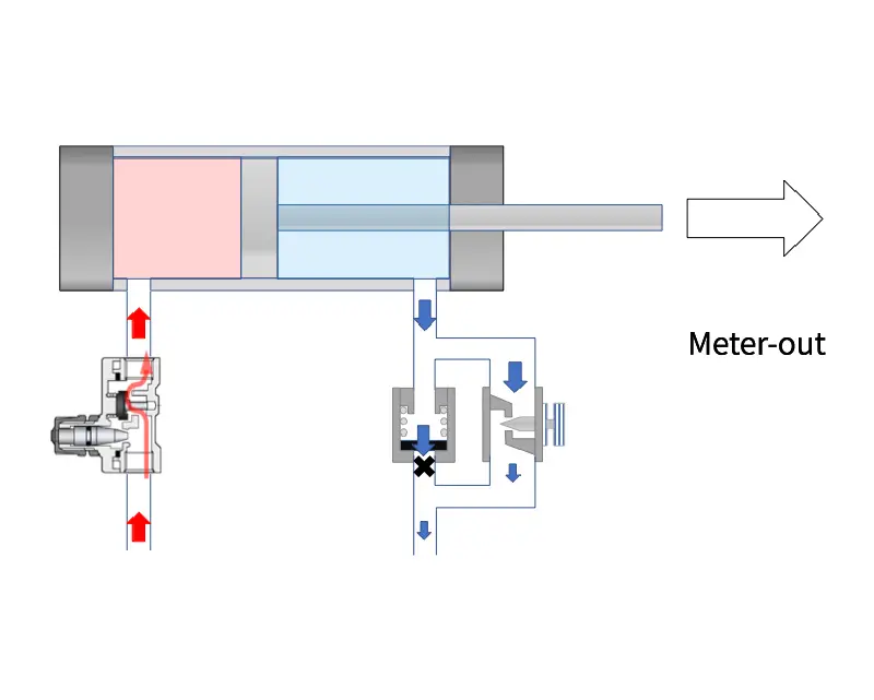 CKD Technopedia [Pneumatic Systems Control Components] | CKD Corporation