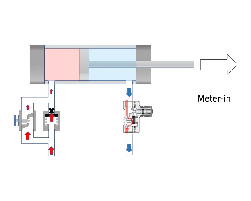 CKD Technopedia [Pneumatic Systems Control Components] | CKD Corporation