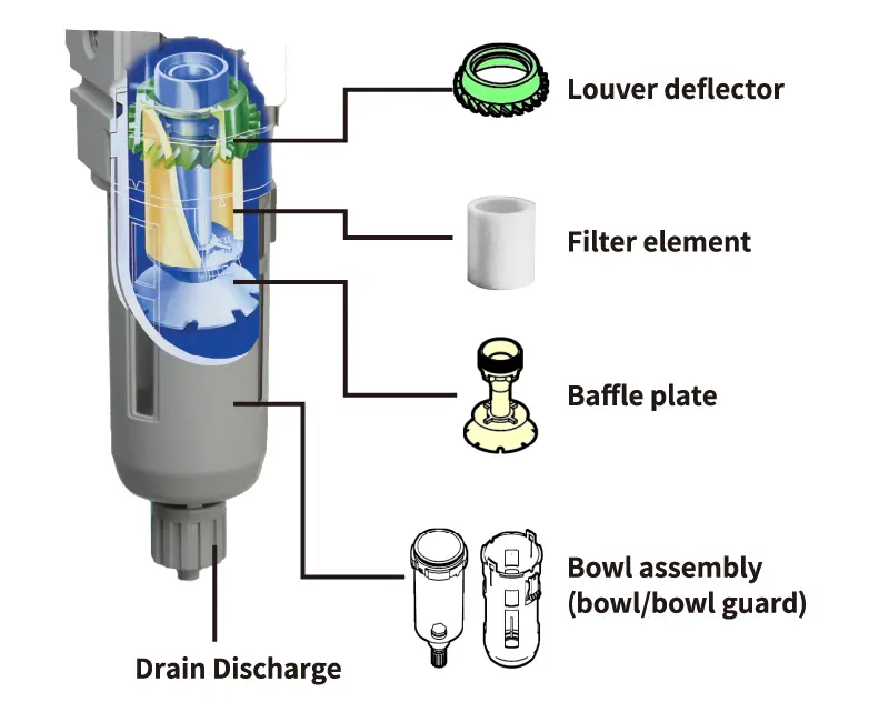 CKD Technopedia [Pneumatic Systems Control Components] | CKD Corporation