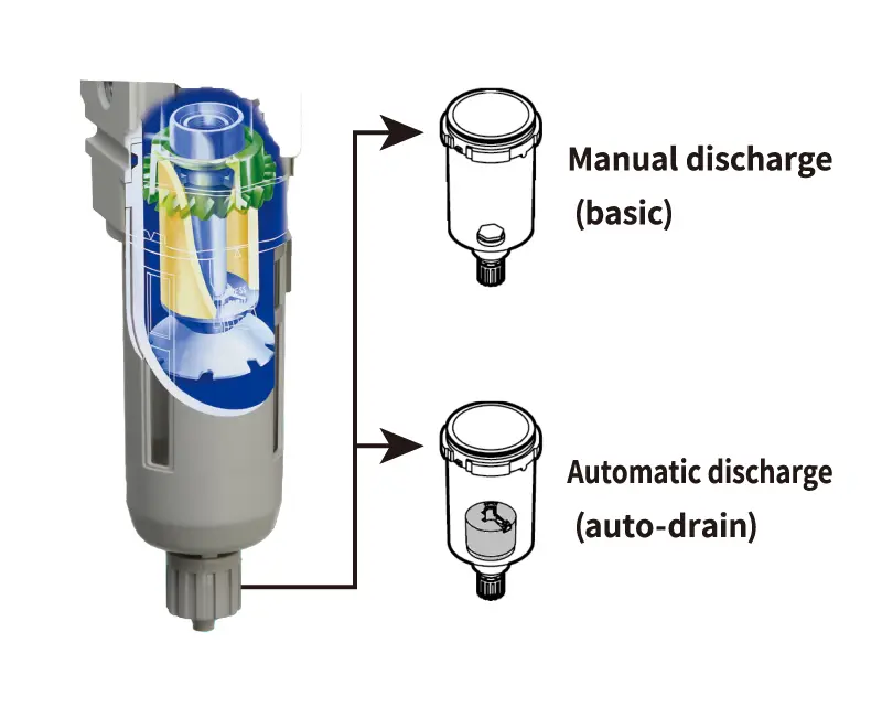 CKD Technopedia [Pneumatic Systems Control Components] | CKD Corporation