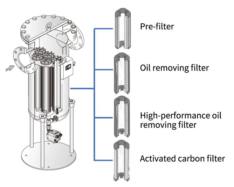 CKD Technopedia [Pneumatic Systems compressed air purifying system ...