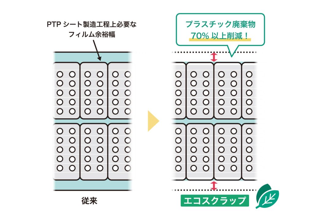 「第50回木下賞」 受賞のお知らせ | 更新情報 | CKD株式会社 企業サイト